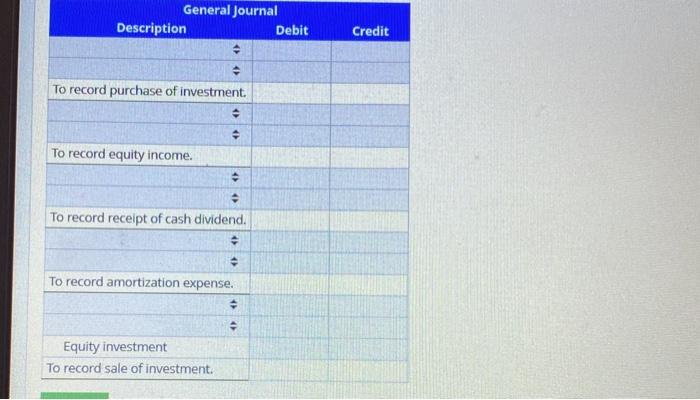 Solved Equity method journal entries (price greater than | Chegg.com