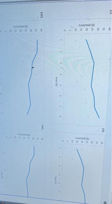 Solved (b) Use simple linear regression analysis to find the | Chegg.com