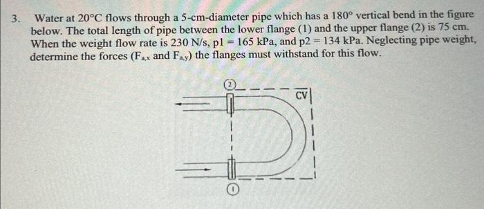 Solved Water at 20∘C flows through a 5−cm-diameter pipe | Chegg.com