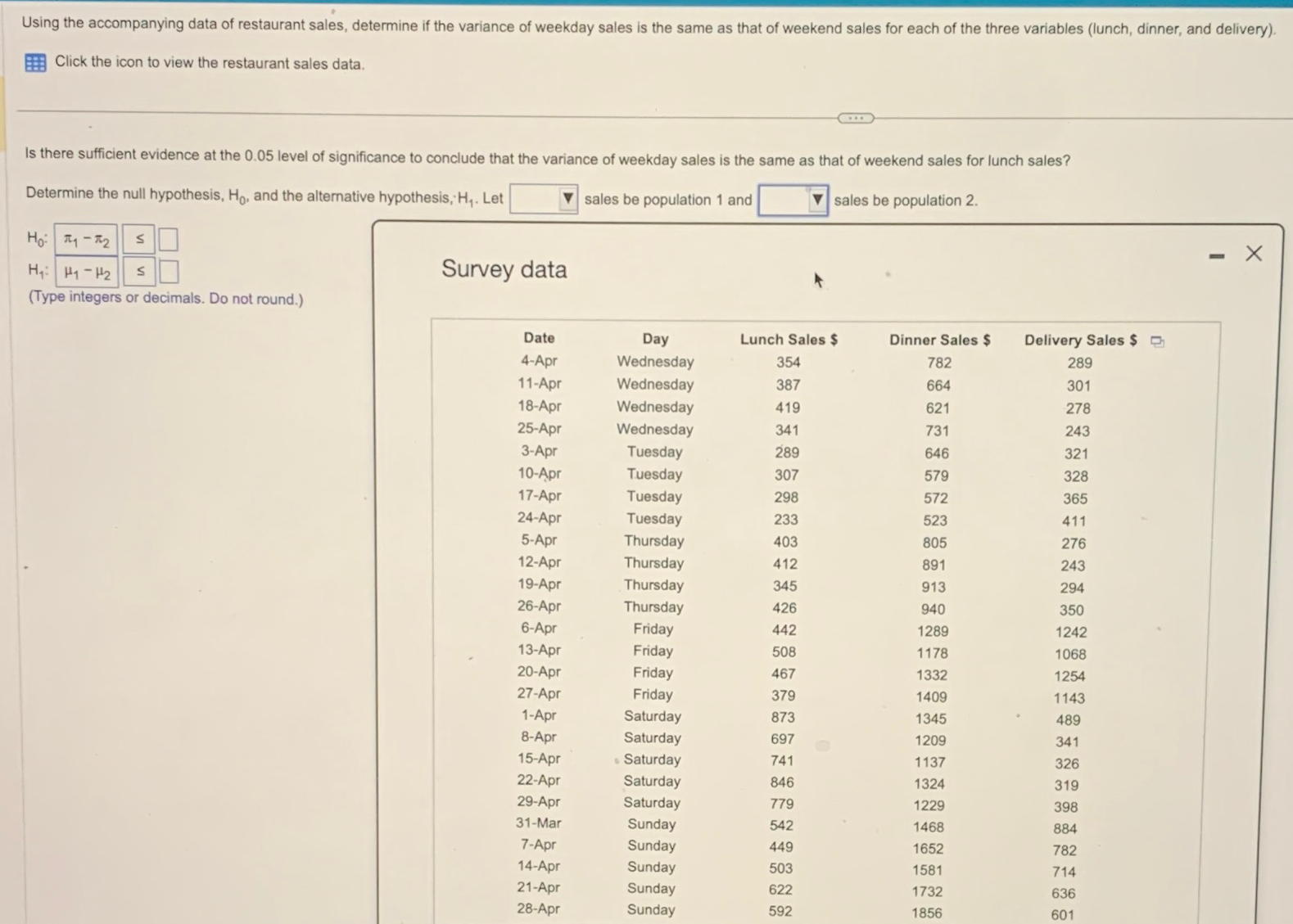 Solved Using the accompanying data of restaurant sales, | Chegg.com