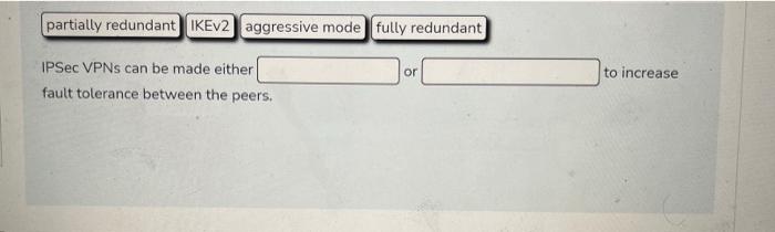 IPSec VPNs can be made either or to increase fault | Chegg.com