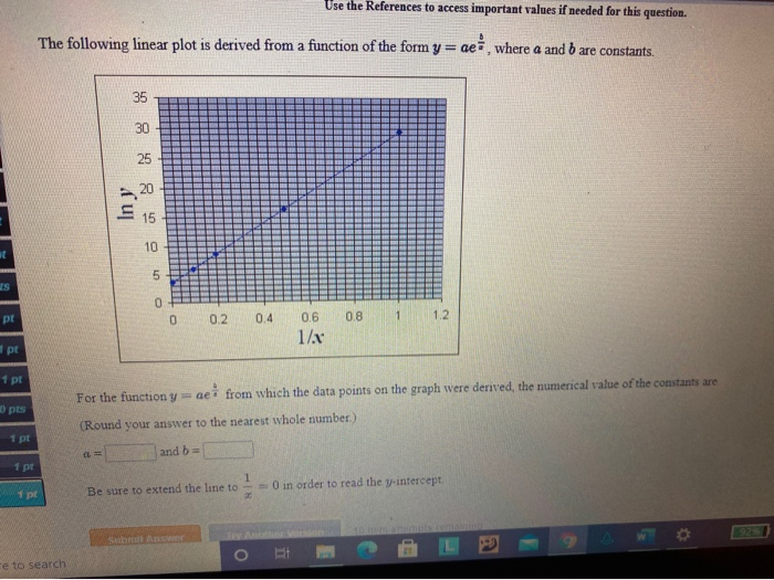Solved The following linear plot is derived from a function | Chegg.com