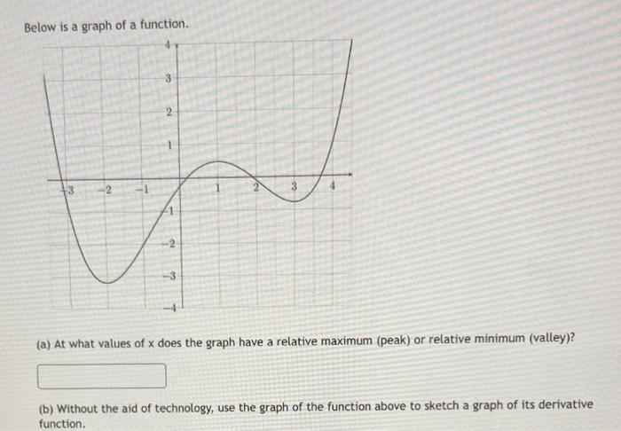 Solved Below is a graph of a function. (a) At what values of | Chegg.com