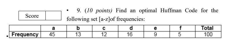 Solved 9. ( 10 points) Find an optimal Huffman Code for the | Chegg.com