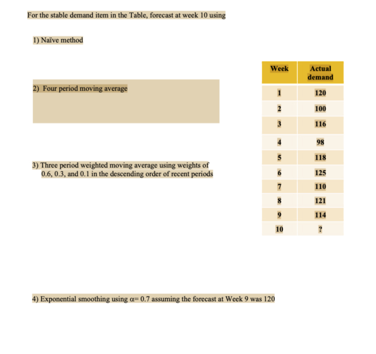Solved For the stable demand item in the Table, forecast at | Chegg.com