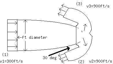 Solved Air flows into the jet engine shown in figure below | Chegg.com