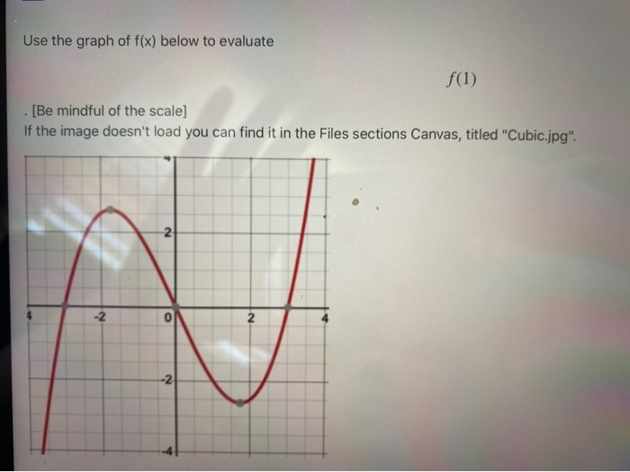 Solved Use the graph of f(x) below to evaluate f(1) - [Be | Chegg.com