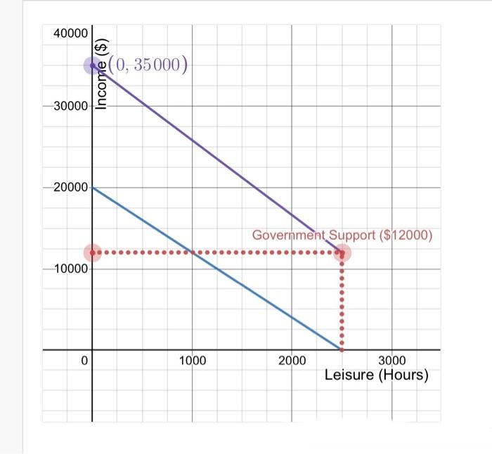 Solved The graph below shows the original budget constraint | Chegg.com