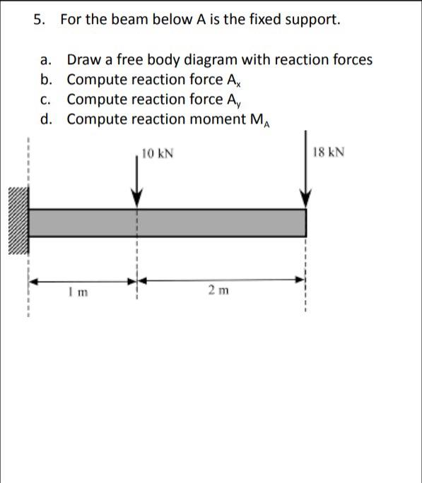 Solved 5. For the beam below A is the fixed support. a. Draw | Chegg.com