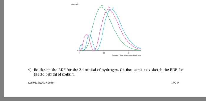 Solved 4) Re-sketch the RDF for the 3d orbital of hydrogen. | Chegg.com