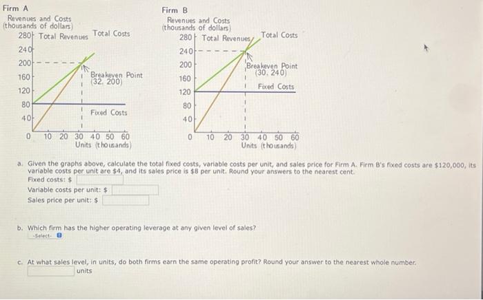 Solved a. Given the graphs above, calculate the total fixed | Chegg.com