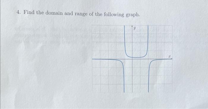 Solved 4. Find the domain and range of the following | Chegg.com