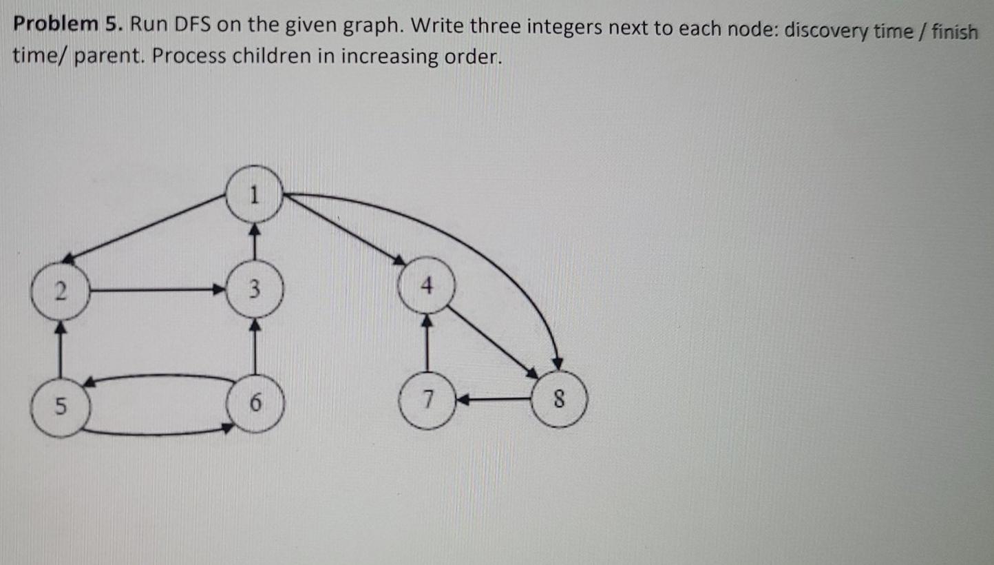 Solved Problem 5 Run Dfs On The Given Graph Write Three 