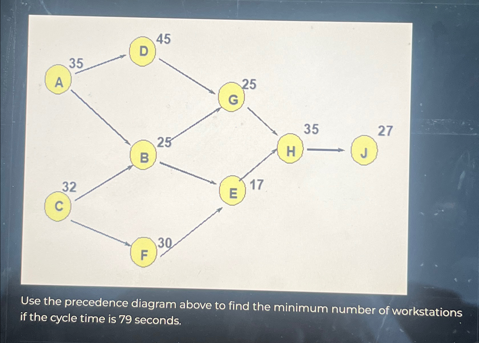 Solved Use the precedence diagram above to find the minimum | Chegg.com