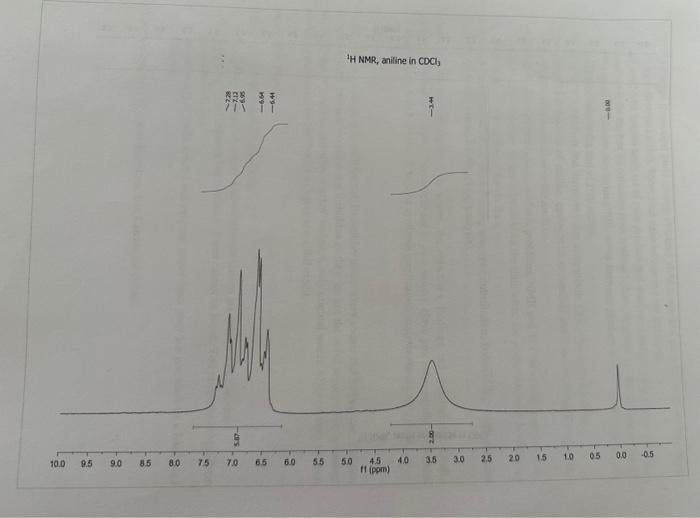 Solved Please complete an NMR analysis of the two spectra in | Chegg.com