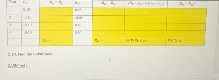 Solved Q 14. Find the CAPM beta. | Chegg.com