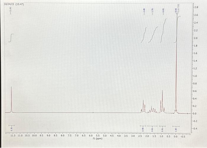 Solved based on the following C13 & H1 NMR spectra, | Chegg.com