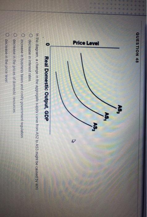 Solved QUESTION 48 AS, AS AS, Price Level 0 Real Domestic | Chegg.com