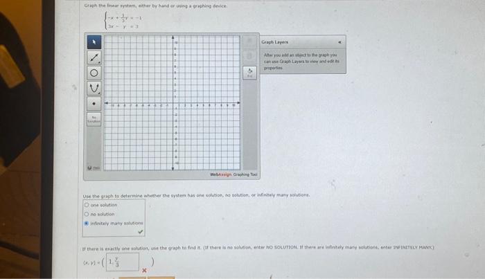 Solved Graph the linear system, either by hand or using a | Chegg.com