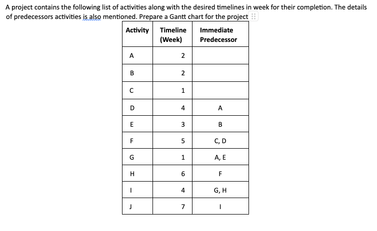 Solved Instructions: 1. Create a GANTT Chart that | Chegg.com Solved Instructions: 1. Create a GANTT Chart that | Chegg.com
