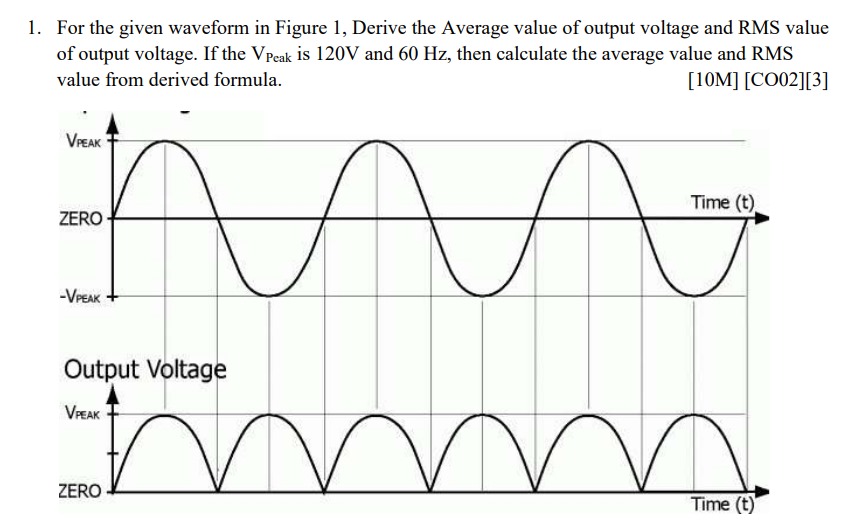 Solved For the given waveform in Figure 1, ﻿Derive the | Chegg.com
