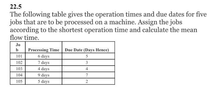 Solved 22.5 The following table gives the operation times | Chegg.com