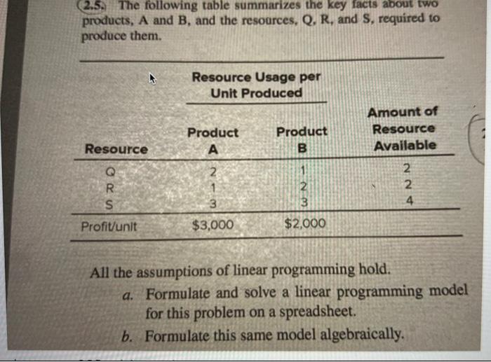 Solved 2.5. The following table summarizes the key facts | Chegg.com