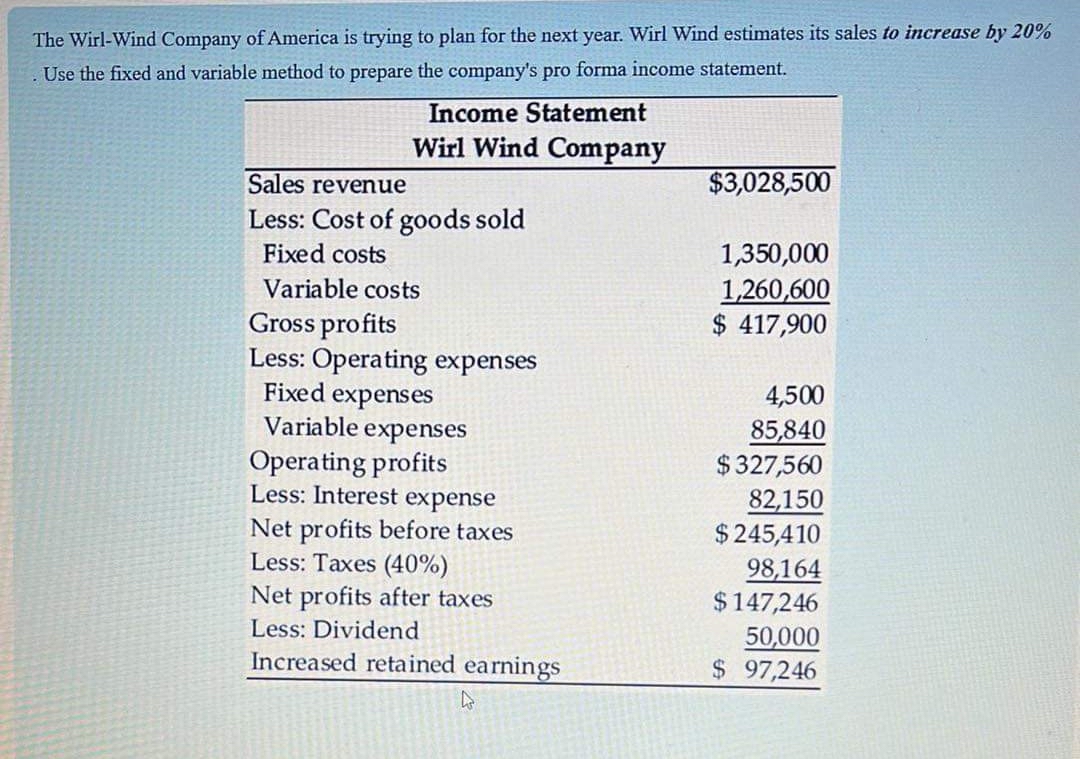 Solved The Wirl-Wind Company of America is trying to plan | Chegg.com