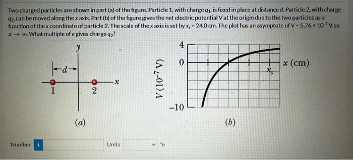 Solved Two charged particles are shown in part (a) of the | Chegg.com