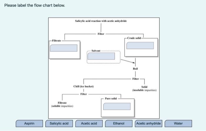 Solved Please label the flow chart below. Salicylic acid | Chegg.com