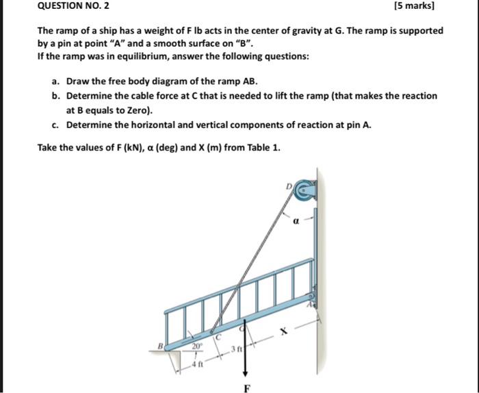 Solved QUESTION NO. 2 [5 marks) The ramp of a ship has a | Chegg.com
