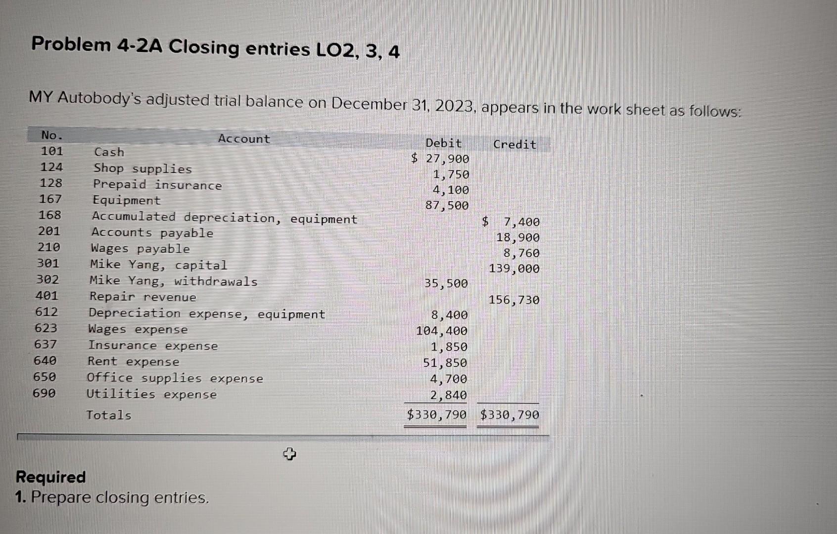 Solved Problem 4-2A Closing entries LO2, 3,4 MY Autobody's | Chegg.com