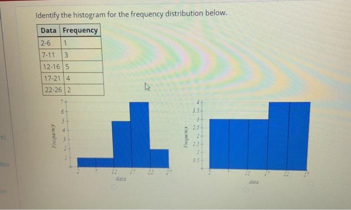 Solved Identify the histogram for the frequency distribution | Chegg.com