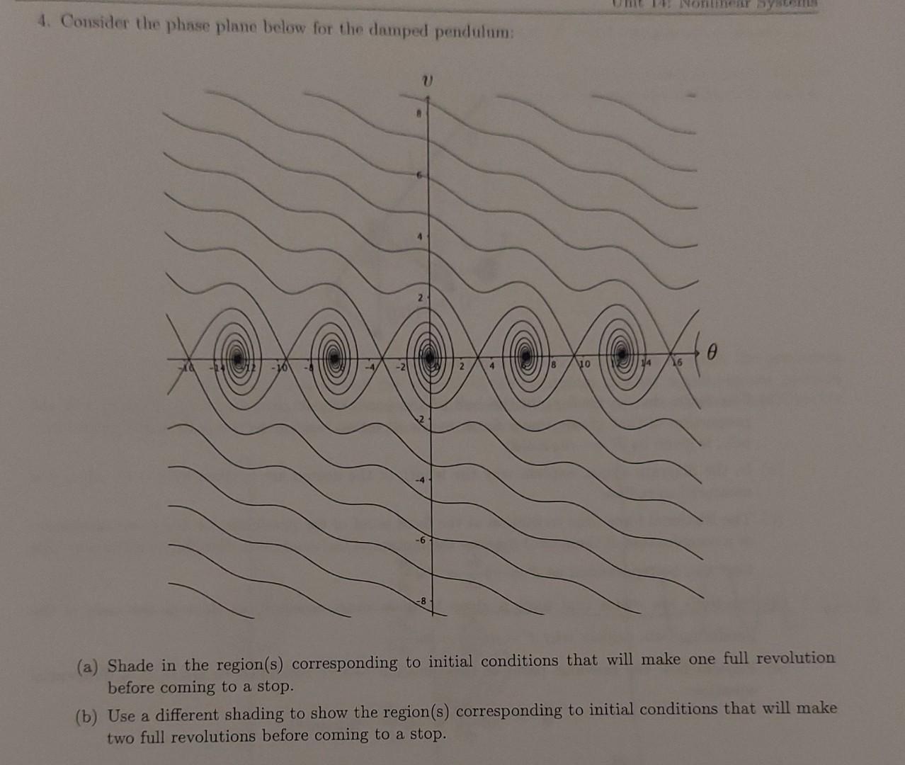 Solved 4. Consider the phase plane below for the damped | Chegg.com