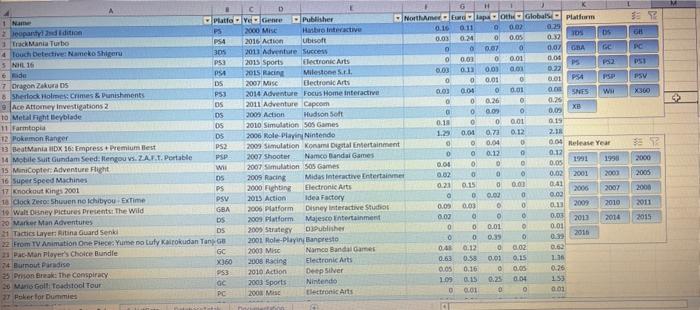 Solved Complete the DatabaseTotals worksheet using the | Chegg.com