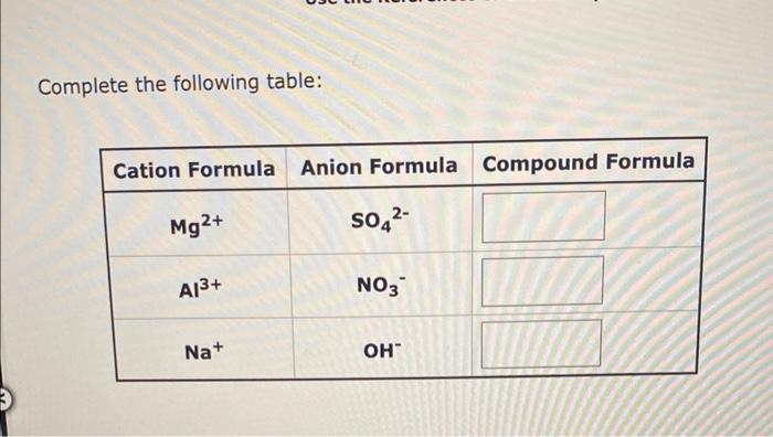 Solved Complete the following table: Complete the following | Chegg.com