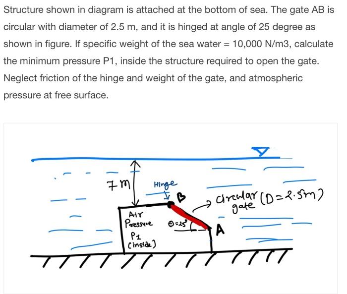 Solved Structure shown in diagram is attached at the bottom | Chegg.com