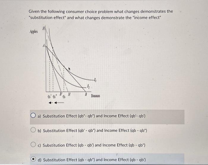 Solved Given the following consumer choice problem what | Chegg.com