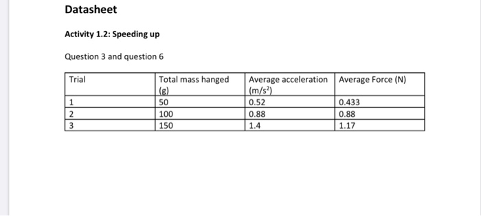 Solved Activity 1.2 Speeding Up You have seen in the | Chegg.com
