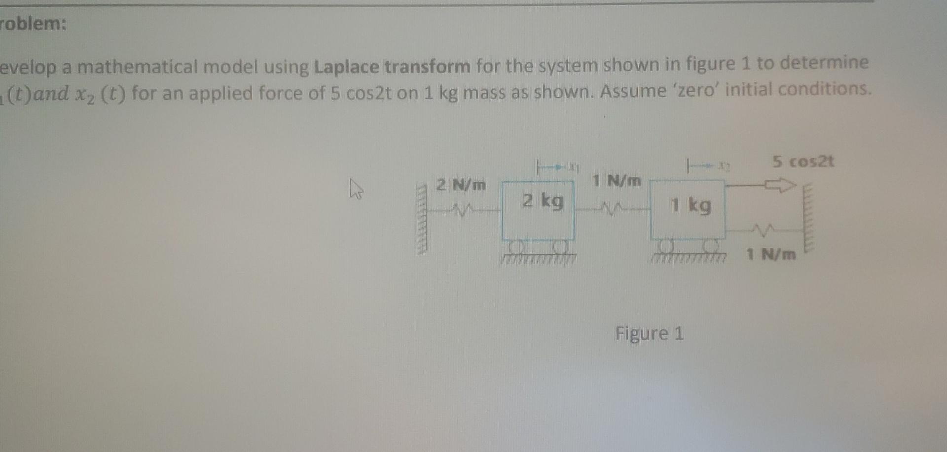 Solved evelop a mathematical model using Laplace transform | Chegg.com