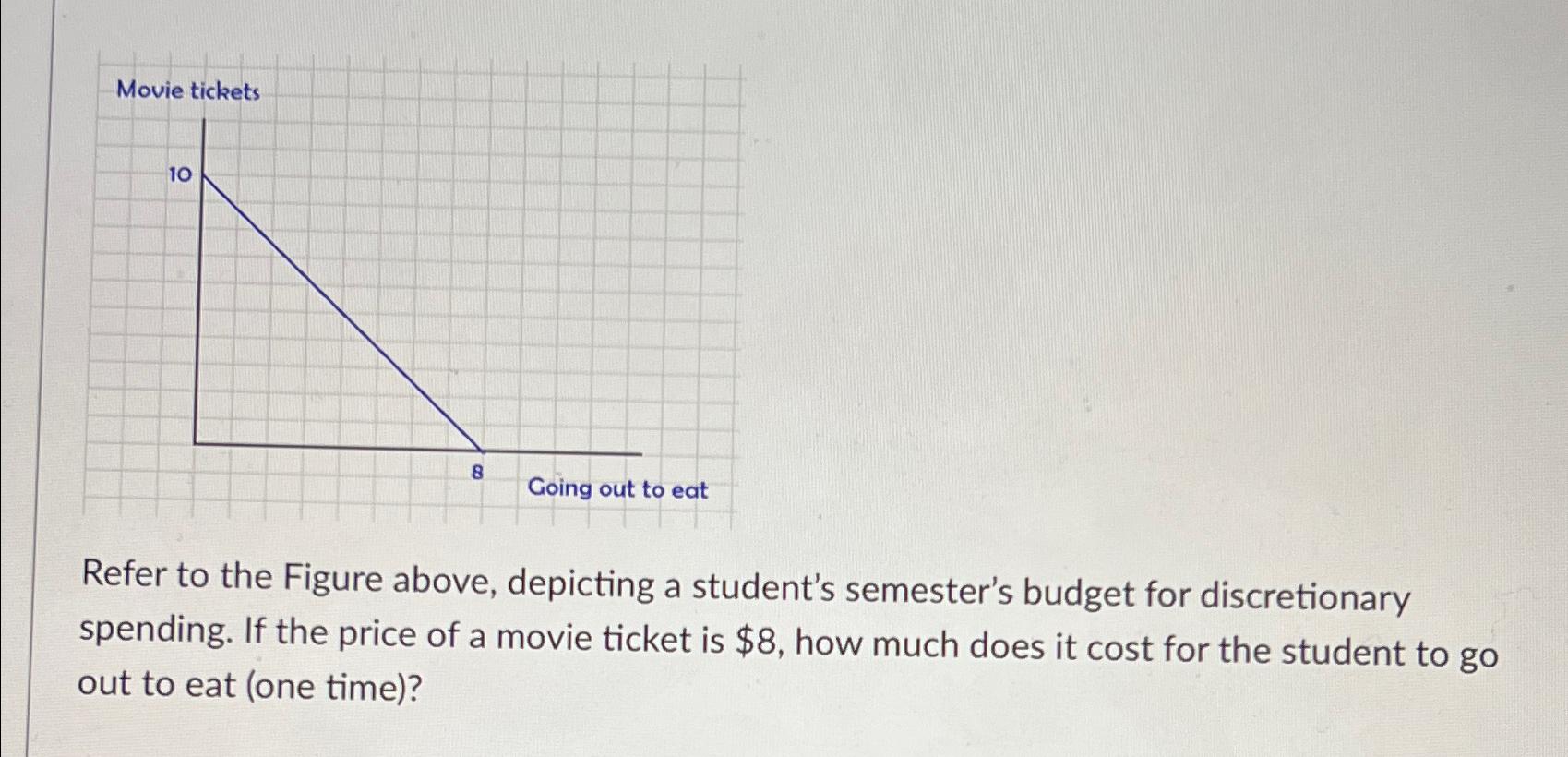 Solved Refer to the Figure above, depicting a student's | Chegg.com