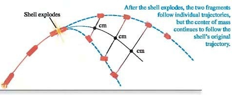 Will the centre of mass in Fig, 1 continue on the | Chegg.com