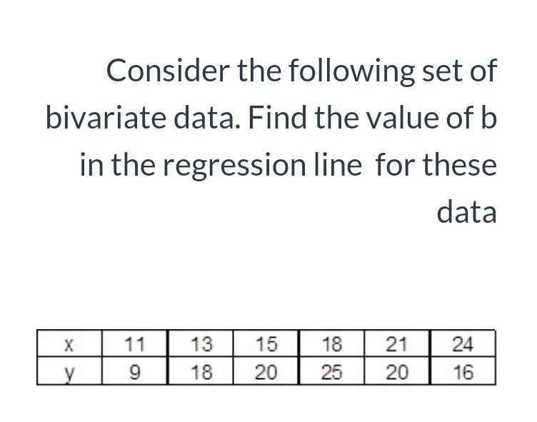 Solved Consider the following set of bivariate data. | Chegg.com