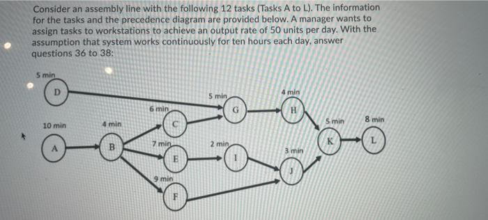 Solved Consider an assembly line with the following 12 tasks | Chegg.com