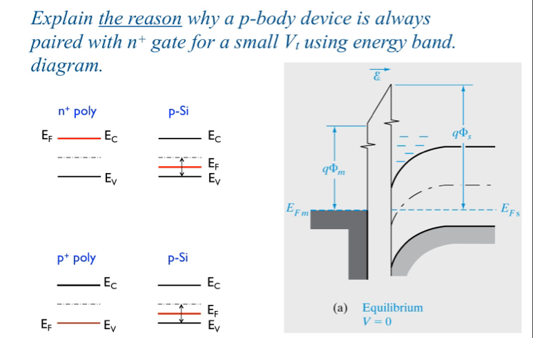 Solved Explain the reason why a p-body device is always | Chegg.com