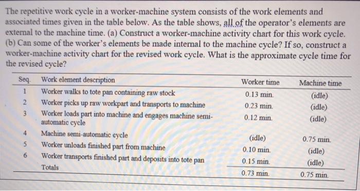 Solved The repetitive work cycle in a worker-machine system | Chegg.com