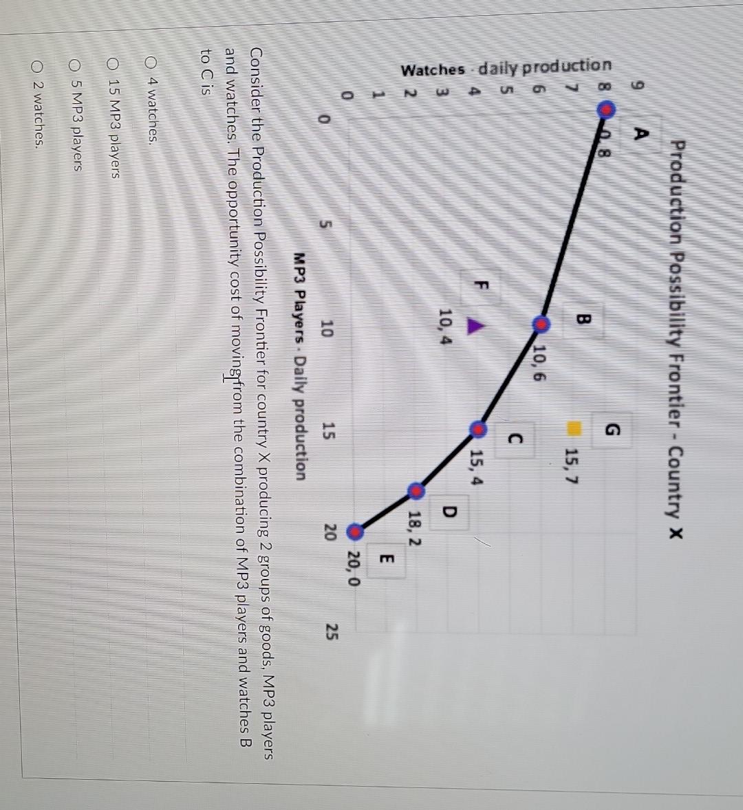 Solved Production Possibility Frontier - Country x Consider | Chegg.com