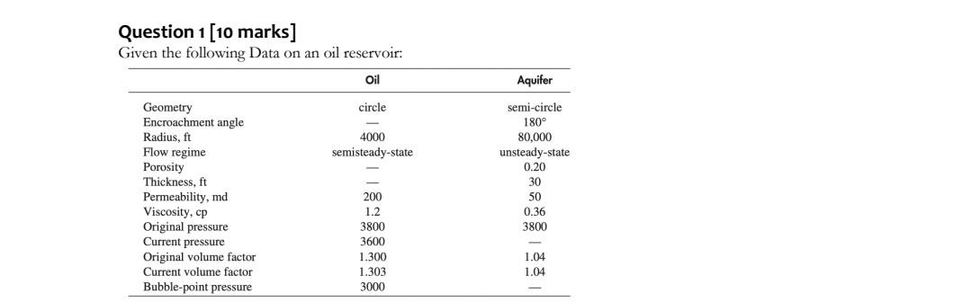 Solved The field has been on production for 1120 days and | Chegg.com