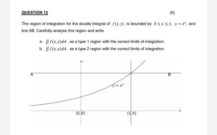 Solved The region of integration for the double integral of | Chegg.com
