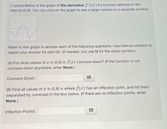 Solved (1 point) Below is the graph of the derivative f′(x) | Chegg.com